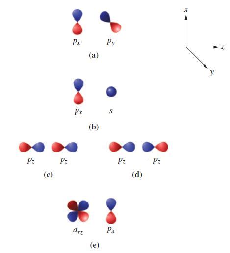 [solved] Which Of The Following Combinations Of Orbitals Give Rise To Bonding Solutioninn