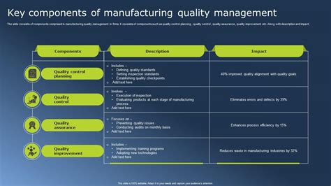 Key Components Of Manufacturing Quality Management Ppt Template