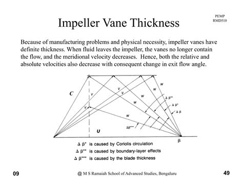 Centrifugal Compressor Stage Design For Impeller Diffuser And Volute Pdf