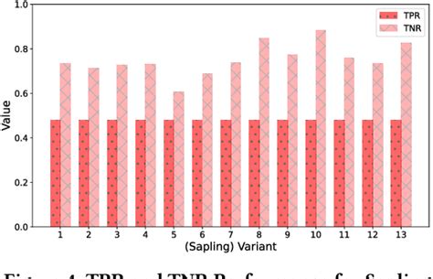 Figure 4 From Assessing Ai Detectors In Identifying Ai Generated Code Implications For