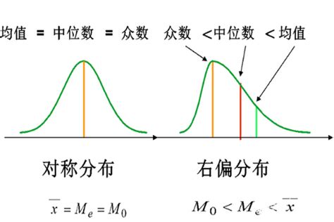 众数怎么求 百度知道