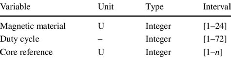 Design Space For The Discrete Research Spaces Download Scientific Diagram