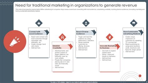 Traditional Marketing Approaches To Create Brand Awareness Powerpoint Presentation Slides Mkt Cd
