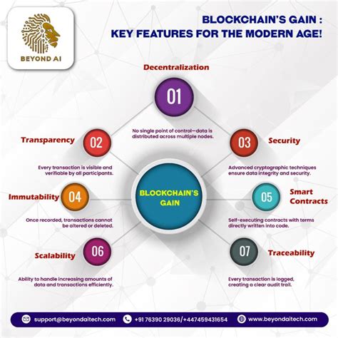 beyond ai tech llp on linkedin blockchain decentralization transparency smartcontracts