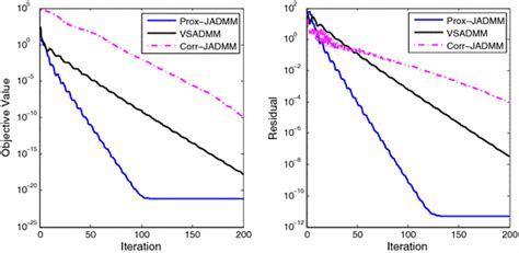 计算机代写机器学习代写machine Learning代考sit796 Multi Block Bregman Admm 代写 代考代