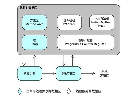 java虚拟机内存区域详解及outofmemoryerror处理 csdn博客