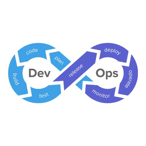 See Rapid Deployment Tools For Salesforce Marketing Cloud At Trailblazer Community Salesforce