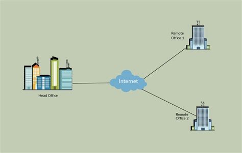 Network Diagram Examples And Templates Available At Creately Creately