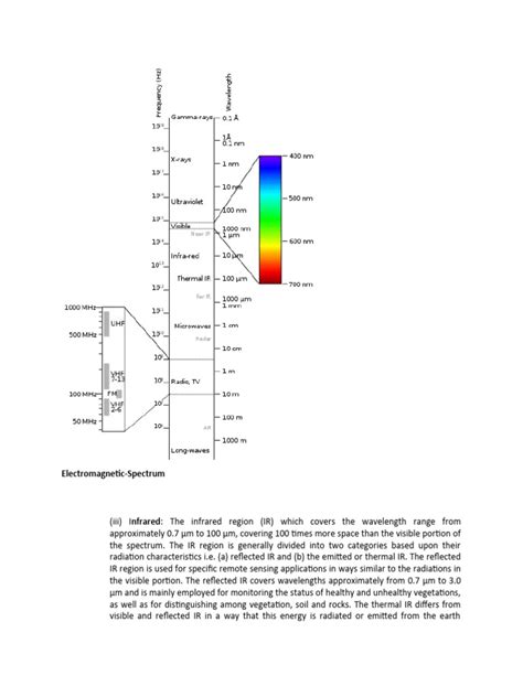 Electromagnetic Radiation Interaction With Matter Pdf Electromagnetic Spectrum