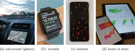 Figure 11 From An Introduction To Mobile Data Visualization Semantic