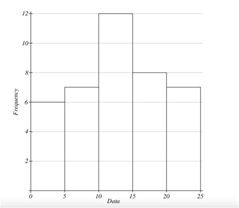 Solved Draw The Two Histograms And Frequency Polygons In Excel With A Course Hero