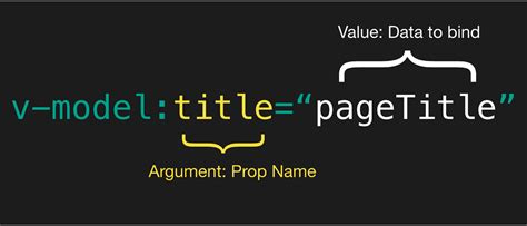 javascript 关于Vue v model你需要知道的一切 个人文章 SegmentFault 思否