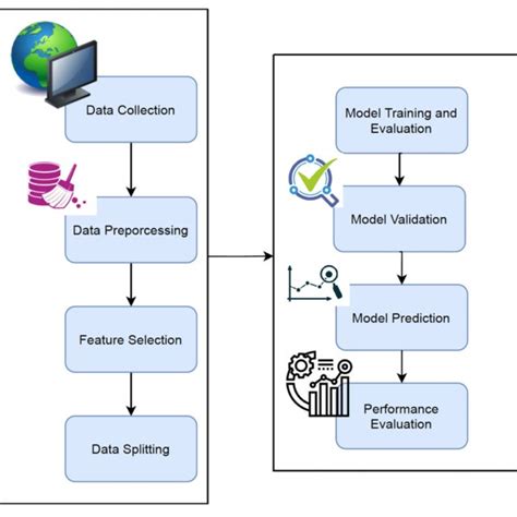 Representation Of Data Splitting Download Scientific Diagram