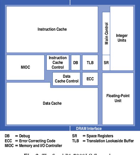 Figure 3 From High Performance Processor Design Guided By System Costs Semantic Scholar
