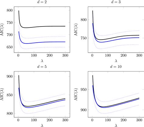 Figure 1 From Piecewise Monotone Estimation In One Parameter