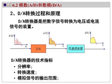 第六章、数字信号处理技术 工程测试技术基础 本章学习要求： 1 了解信号模数转换和数模转换原理 2 掌握信号采样定理，能正确选择采样频率
