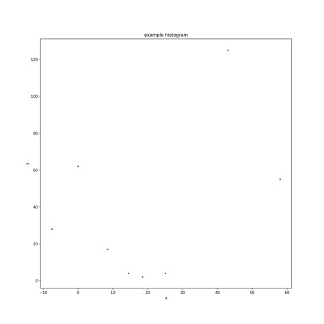 Visualization — Sherpa 417044g4eb0692 Documentation