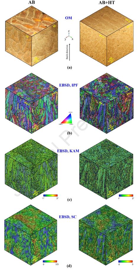 Typical Microstructure Of As Built Left Row And Heat Treated Right