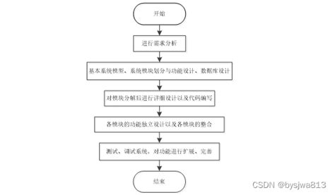 基于springboot的个人网盘系统92922免费领源码、附论文）可做计算机毕业设计java、php、爬虫、app、小程序、c、c