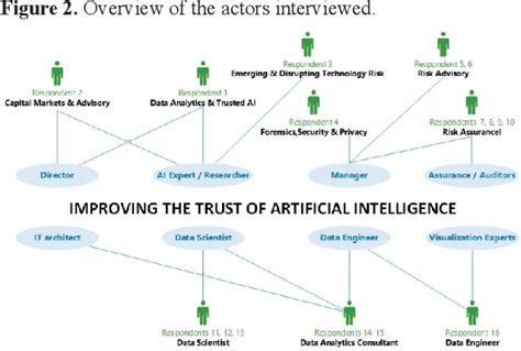 Figure 2 From Improving Trust In Data And Algorithms In The Medium Of