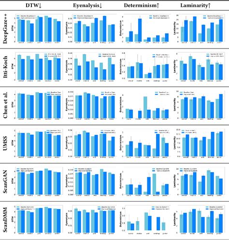 Figure 8 From Impact Of Design Decisions In Scanpath Modeling