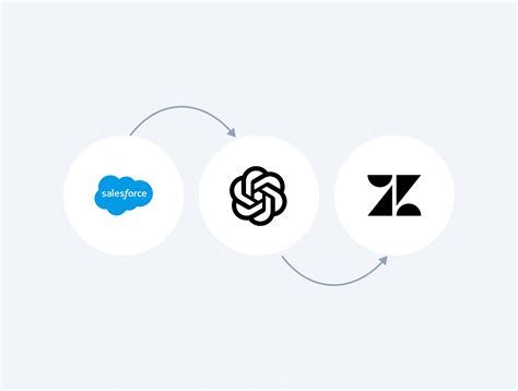 Docyrus Genai Powered Automations Ticket Routing