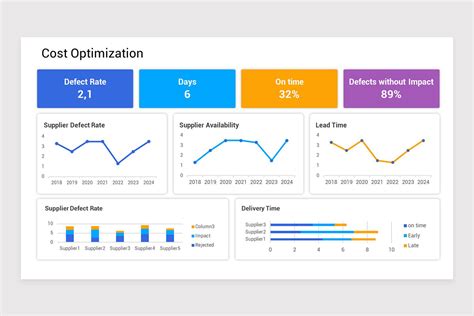 Cost Optimization Powerpoint Template Nulivo Market