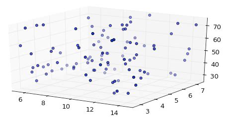 Python Matplotlib Equal Unit Length With Equal Aspect Ratio Z Axis Is Not Equal To X And