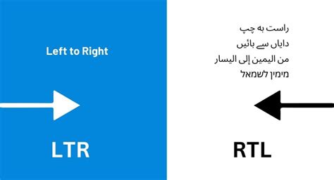 4 Tips For Rtl Right To Left Web Design Pollion