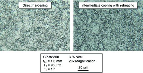 Microstructure Of Samples Being Directly Quenched And Those Being