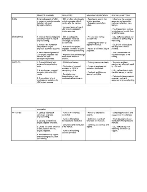 Logframe In Local Planning Pdf