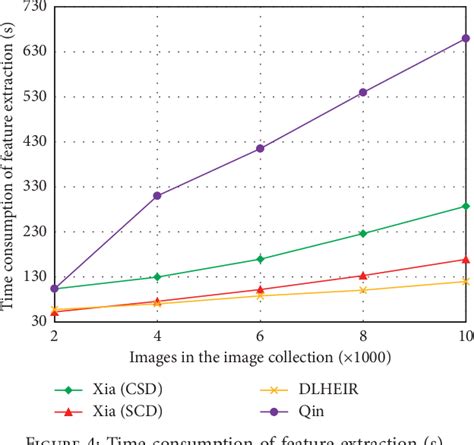 Figure 1 From Improved Cnn Based Hashing For Encrypted Image Retrieval