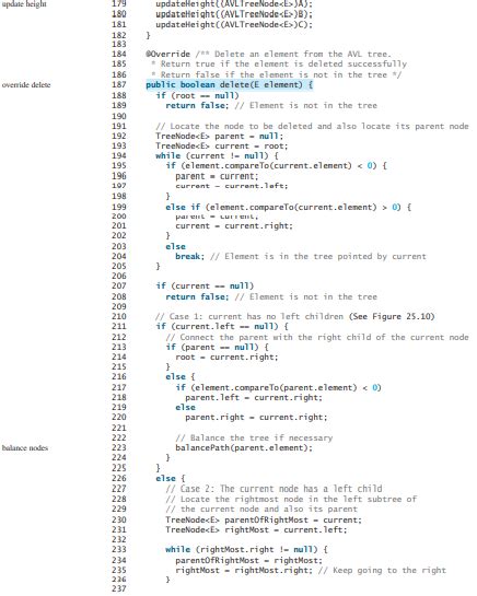 Solved Assignment 09 Part 2 Avl Tree 50 Points