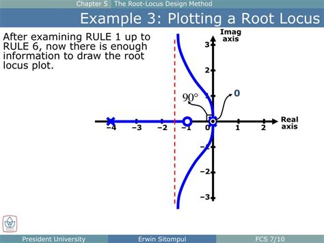 Ppt Example 3 Plotting A Root Locus Powerpoint Presentation Free Ppt Example 3 Plotting A Root Locus Powerpoint Presentation Free