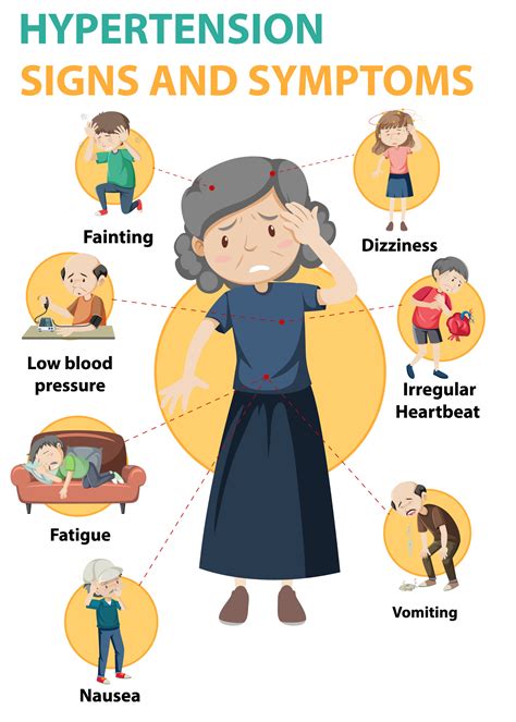 Free Vector Hypertension Sign And Symptoms Information Infographic