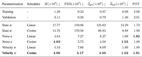 Table 1 From Representation Learning With Unconditional Denoising