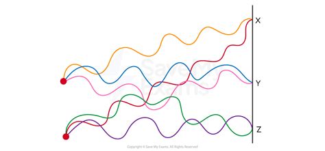 Interference And Coherence Cie As Physics Revision Notes 2025