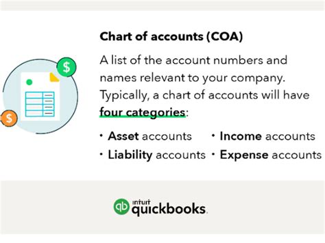 Your New QuickBooks Online QBO Account Set Up Upwork