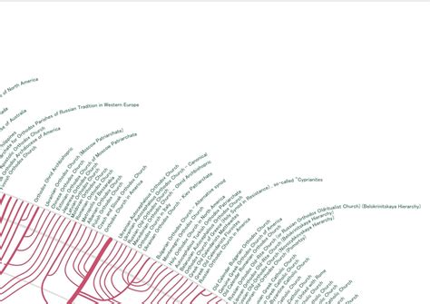 World Religions Tree