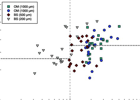 Plot Of Pore Shape Parameter γ With The Macro Pore Space 10 μm