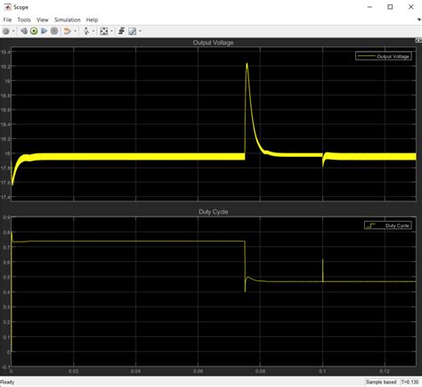 Design Controller For Power Electronics Model Using Simulated Io Data Matlab And Simulink