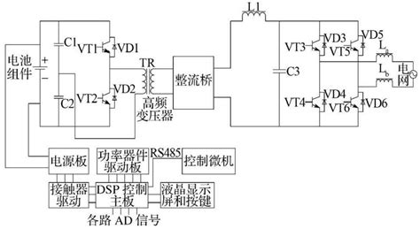 Overall Structure Of Single Phase Solar Photovoltaic Grid Connected