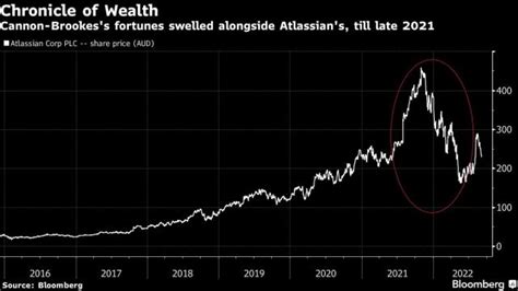 Billionaire Climate Activist May Target More Major Polluters With Green
