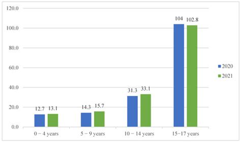 sexes an open access journal from mdpi