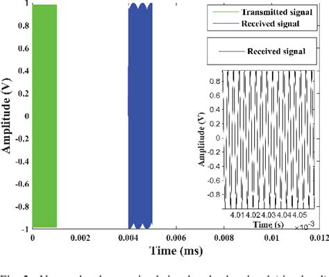 Figure 5 From Enhancing Accuracy In Doppler Frequency Shift Estimation