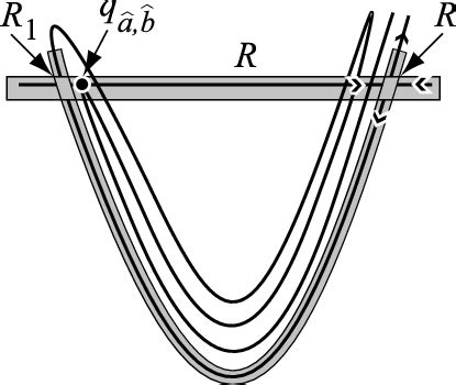 The case ofˆbofˆ ofˆb 0 Download Scientific Diagram