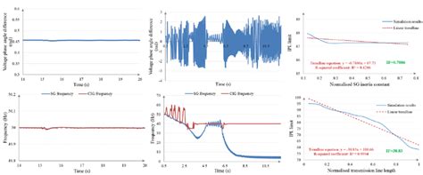 Steady State System Responses Frequency And Voltage Phase Angle Download Scientific Diagram