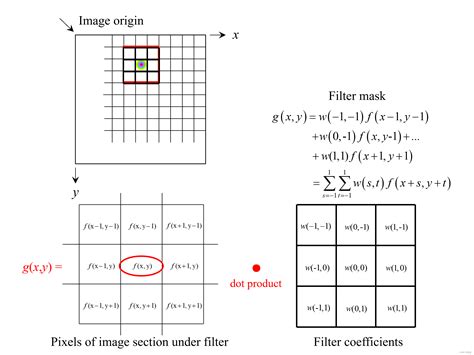 数字图像处理之matlab实验（三）：空间滤波器 模板运算 csdn博客