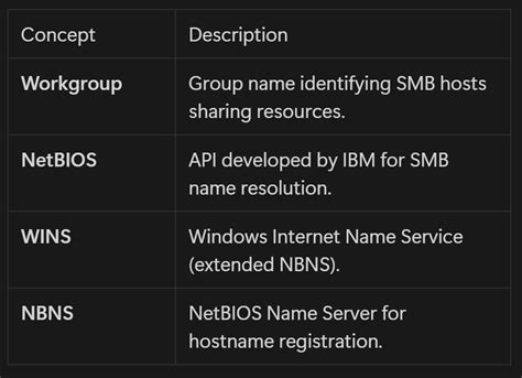 sessions — using the metasploit framework module — htb walkthrough by