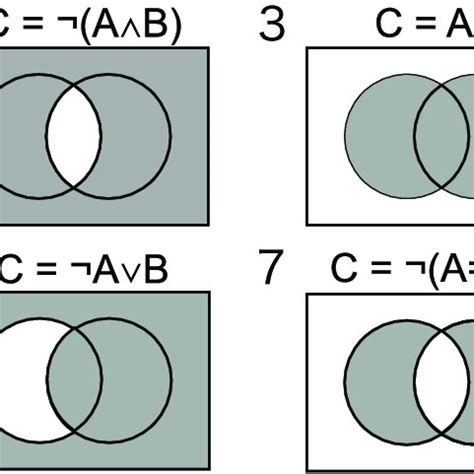 Numbers Of Detected Logic Relationships By Logicome Profiler Download Scientific Diagram